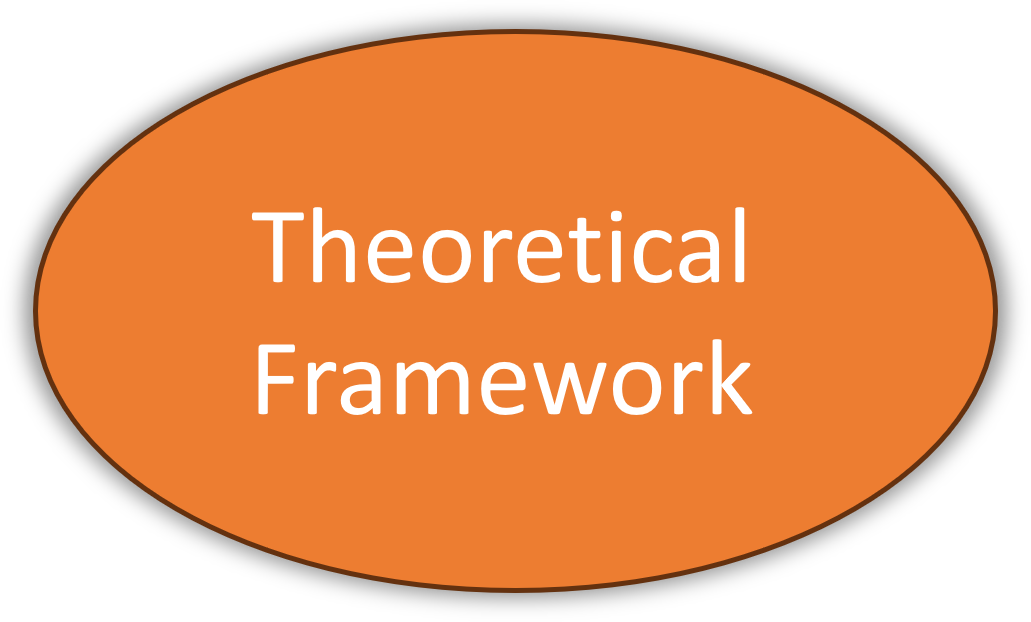 #31 Methods Consult - Conceptual Frameworks, Theory, and Theoretical ...